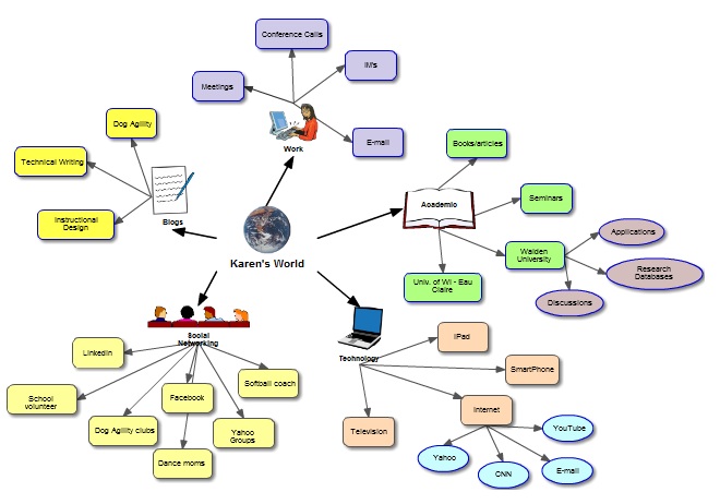 Learning About Learning