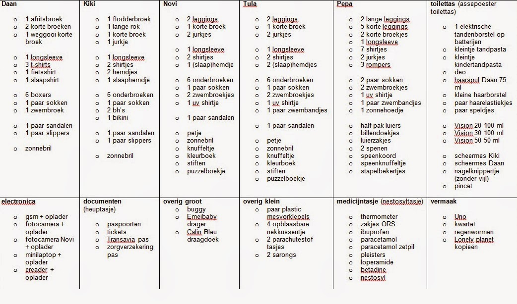 Fam Hermus op reis 2015: Minimalistisch inpakken