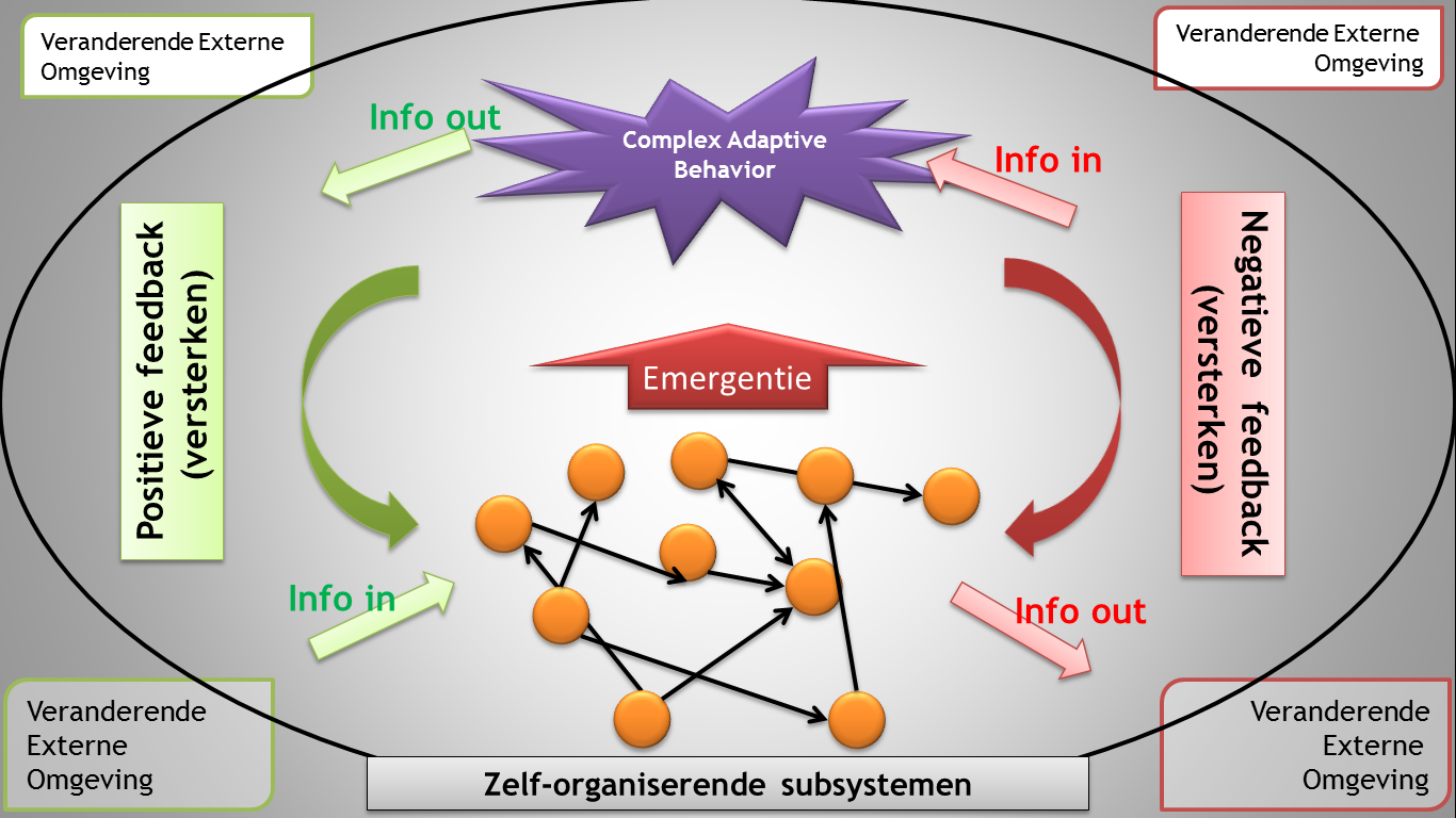 System Thinking | Simple Solutions for Complex Issues | by ...