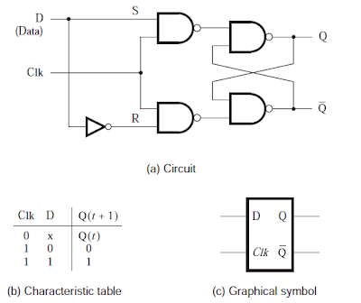 VHDL BLOG: Gated D Latch