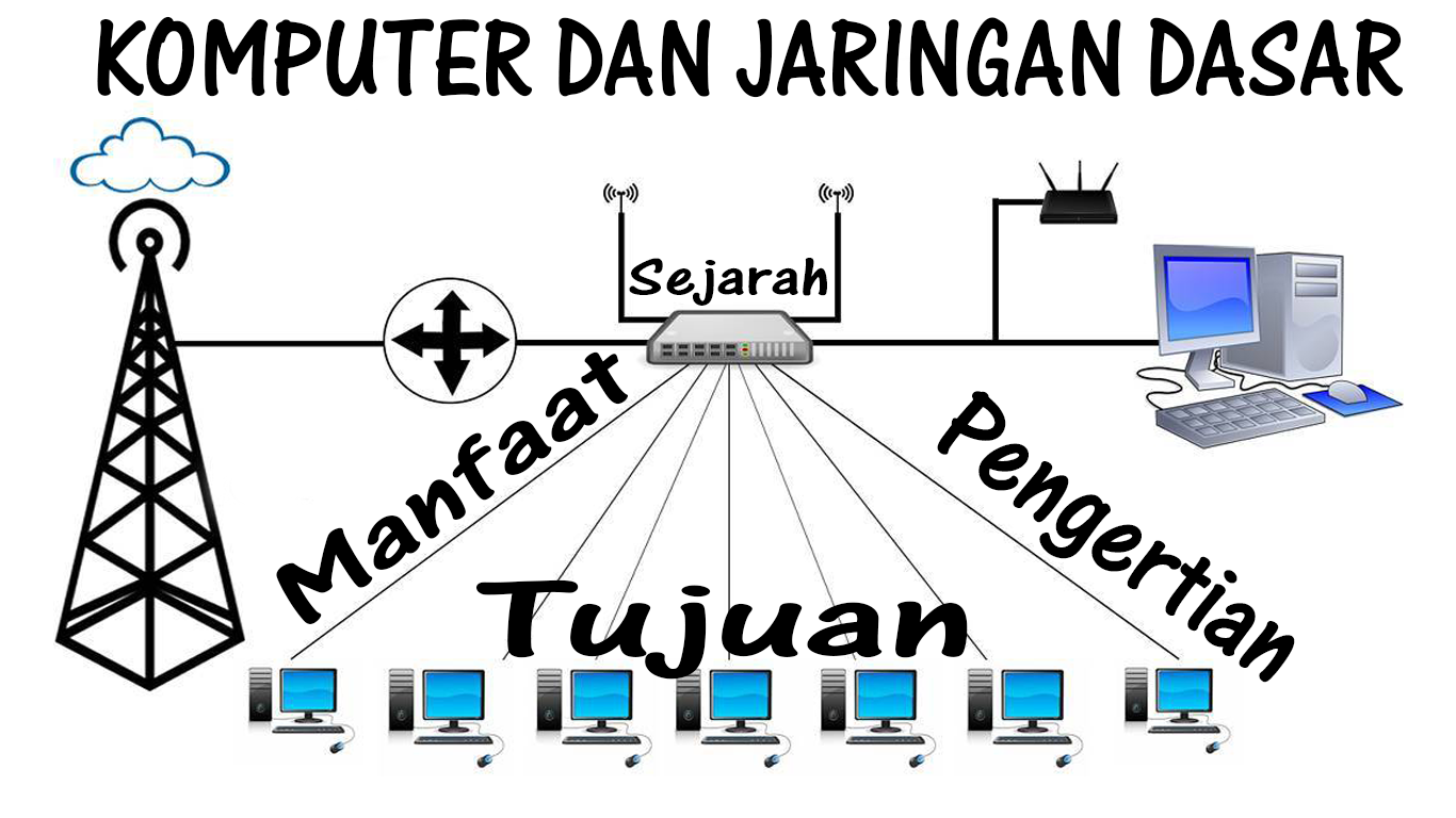 Marhabaan Bik Fi Mawqiei: Komputer dan Jaringan Dasar