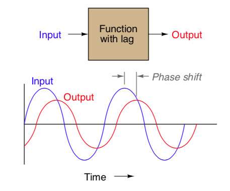 RTD and Thermocouple Selection and Location for Optimal Control | Duro ...