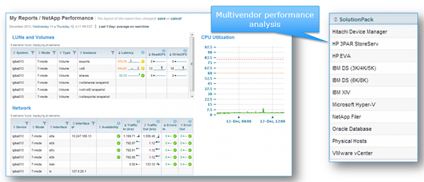 Discover Technology: EMC ViPR - SRM - Overview