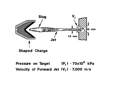 Perforation(1) | petroleum pedia