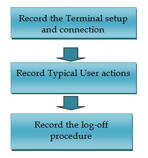 Performance Testing: SCRIPTING WITH RTE PROTOCOL USING LOADRUNNER