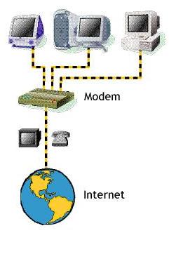 NetWorks: Rede de computador