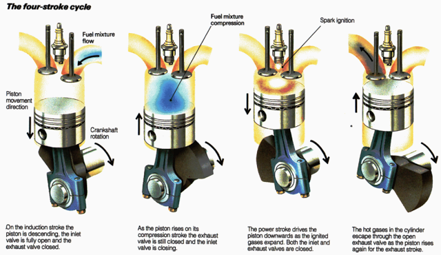 Mechanical Engineering: 4stroke engine