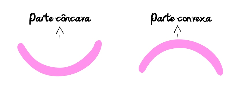¿Que es cóncavo y que es convexo? +Shurhinjenieros +Semi-serio - Forocoches
