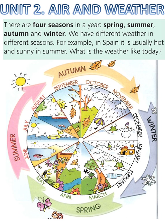 Cool English for Second Graders: UNIT 2. SOCIAL SCIENCE: AIR AND WEATHER
