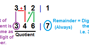 Vedic Math - Divsion by 9 ~ VedicMath ~ VedantaTree