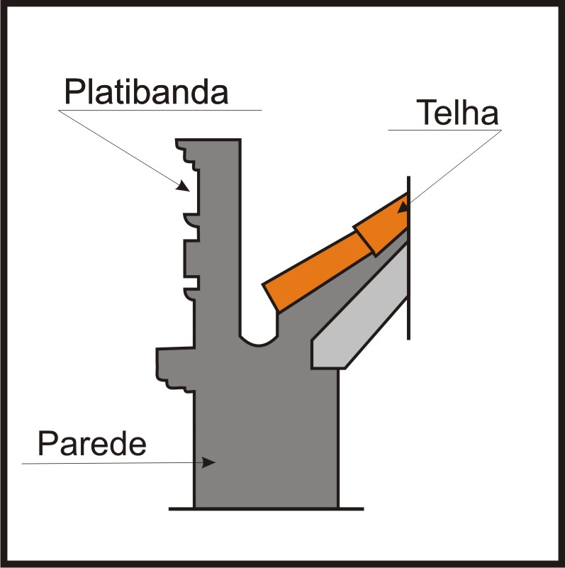 Ornamento Arquitetônico: Para além das platibandas... (1)