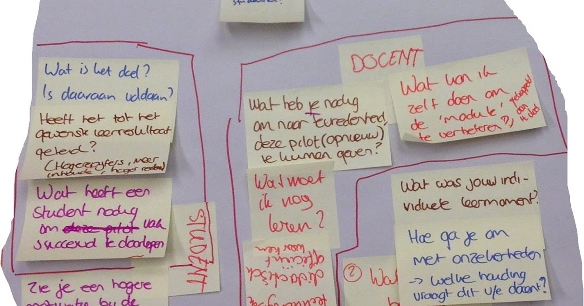 Cilia leert: Lerend evalueren