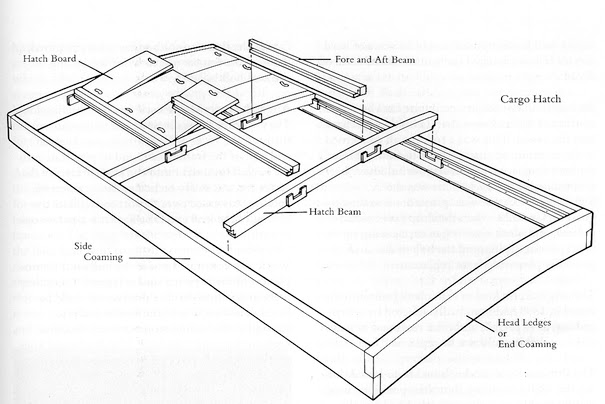 Shamrock (A Tamar Sailing Barge): Cargo Hatch