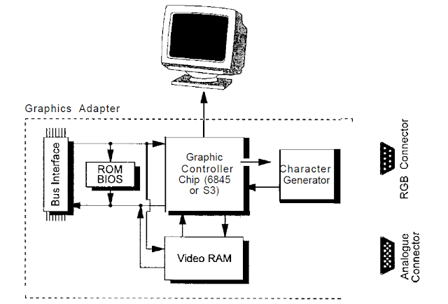 Know fundamentals better: COMPUTER ARCHITECTURE - 1