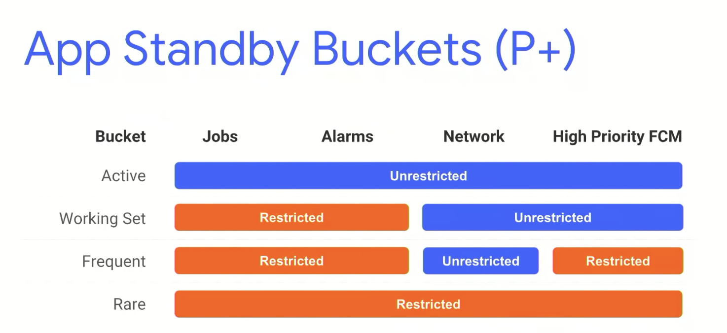Y.A.M の 雑記帳: IO recap : Migrate your existing app to target Android ... Y.A.M の 雑記帳: IO recap : Migrate your existing app to target Android ...
