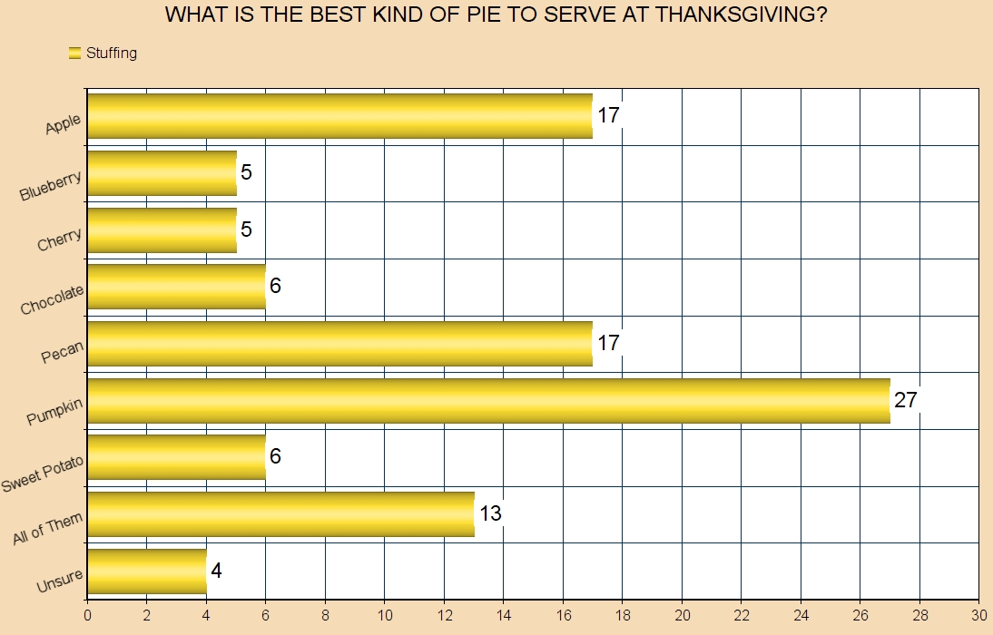 jobsanger: A Thanksgiving Survey