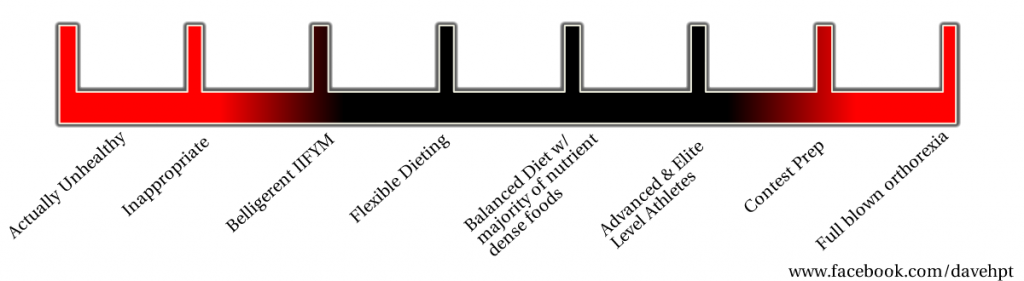 Dieting: From One Extreme To Another ~ DHPT Sports Nutrition & Online ...