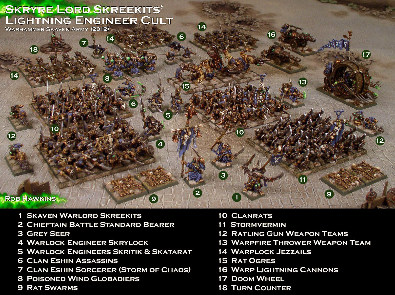 Rob Hawkins Hobby: Skaven