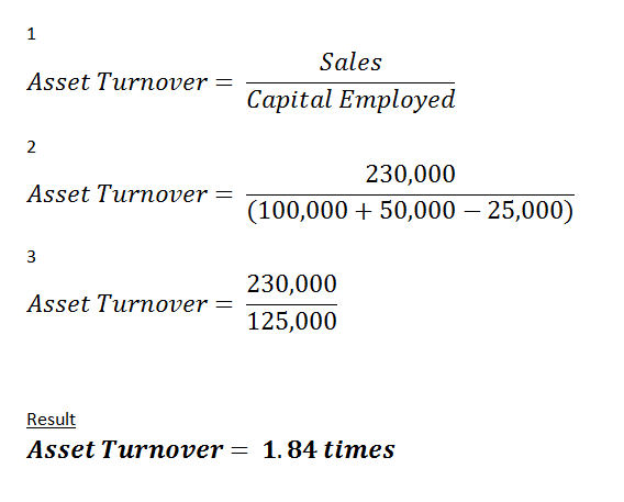 Investment Management: Profitability Ratios #2: Asset Turnover