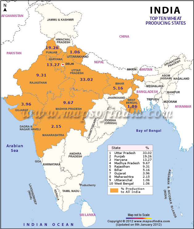 Agriculture and Industrialisation of India and UK