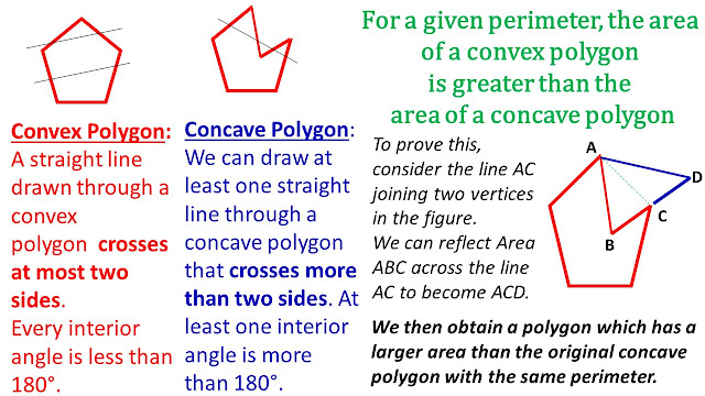 ektalks: Perimeter and Area of Regular Polygons - From Triangles to ...