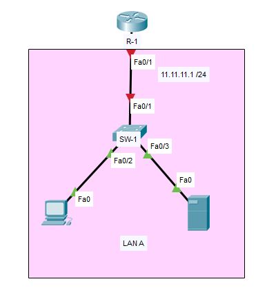 KONFIGURASI DASAR ROUTER CISCO | Berbagi Dengan Anda