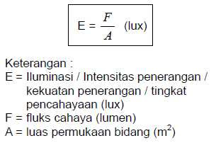 BELAJAR TIADA HENTI: DASAR TEORI PENCAHAYAAN