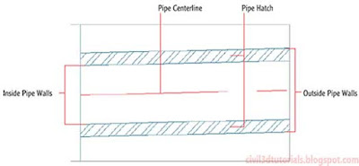Displaying Pipe Networks Using Styles - AutoCAD Civil 3D Tutorials