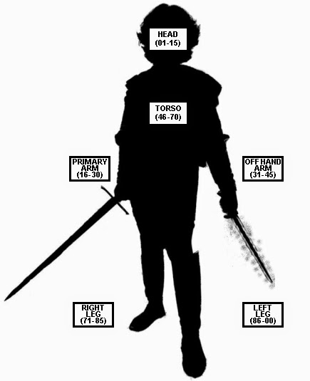 Errant d20 Designer: Location-Based Critical Hits