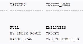ODI Real time Scenario's and Interview Questions: Usuage of In and ...