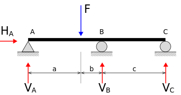 CONCEPTOS HIPERESTÁTICA E ISOSTATICA - DIFERENCIAS