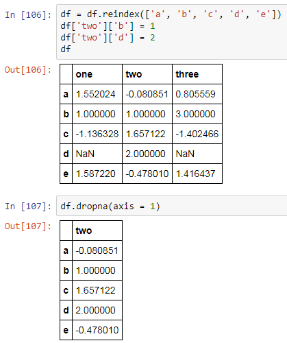 Data Science And Machine Learning 4 4 Pandas Dataframes Missing Values