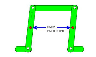 Bushveld Safaris cccam: Linkages
