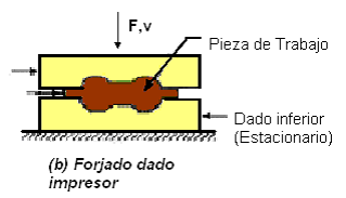 FORJADO: FORJADO
