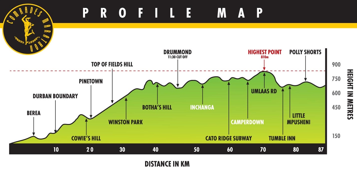 A Trail Runner's Blog: Running the 2015 Comrades Marathon - An ...