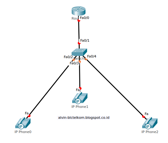 Konfigurasi VoIP sederhana Cisco Packet Tracer ~ BLC TELKOM