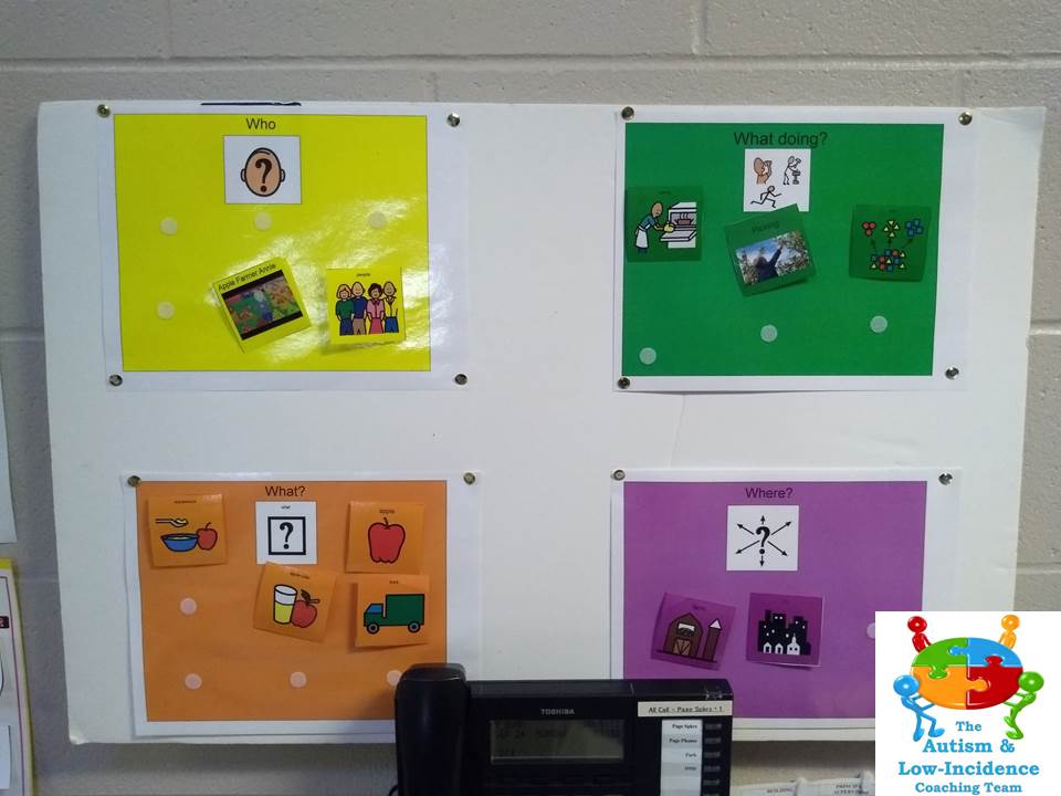 The Autism & Low-Incidence Coaching Team: Communication Corner ...