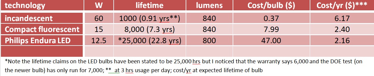 IFTLE 63 Bidding Adieu to Lester Lightbulb | Insights From Leading Edge