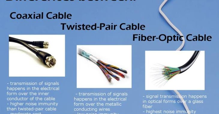 Selamat Datang ke Blog Kami: WIRED TECHNOLOGY