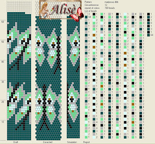 La Bisuteria de Alisé: Patron crochet mariposas