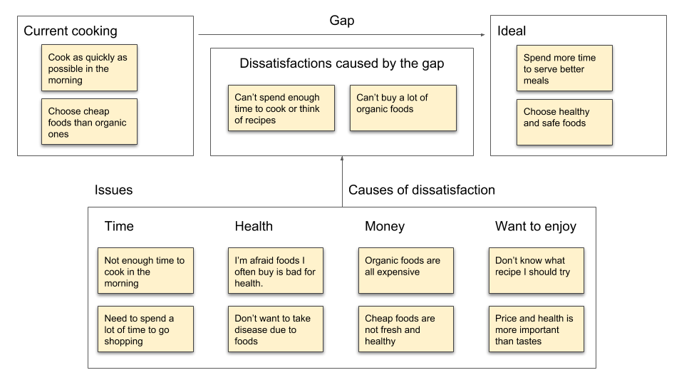 [Book review] Startup Science - Customer Problem Fit | The Scuti Blog