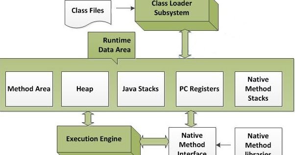 IBM Integration Bus (IBM Message Broker): Core Java
