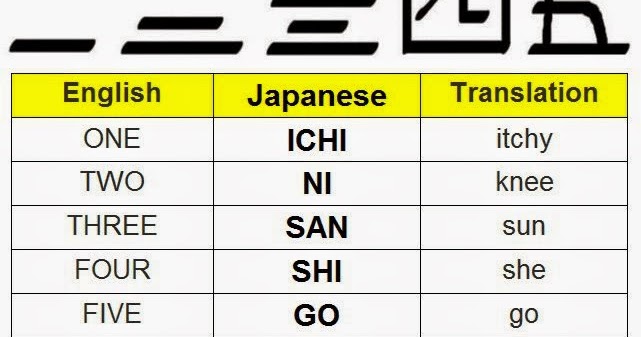 Learning Japanese: Counting