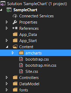 Implementing chart in asp.net mvc project using amchart with sql Server as data Source ...