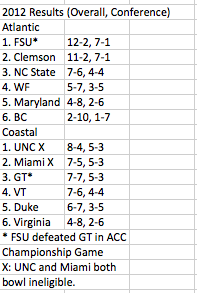 Suite Sports: Long and Suite Preview: The ACC