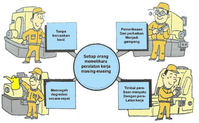 diary tukang cat: Pengenalan 5R