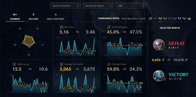 Surrender at 20: Red Post Collection: Stats Tab now Live, Quick ...