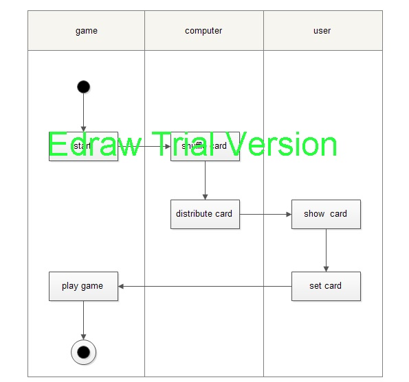 UAS MBO [Diagram UML Game Domino] | Catatan Go Blog
