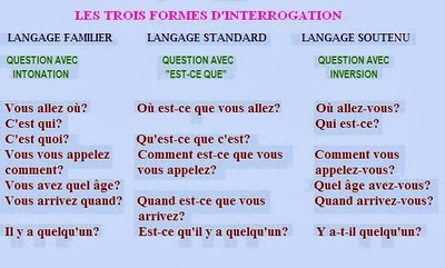 grammairefle: L'interrogation