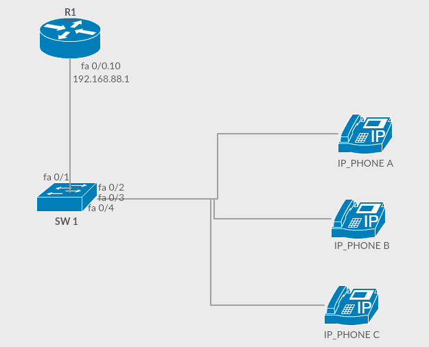Konfigurasi VOIP Cisco Packet Tracer ( Basic ) – dipa14.web.id